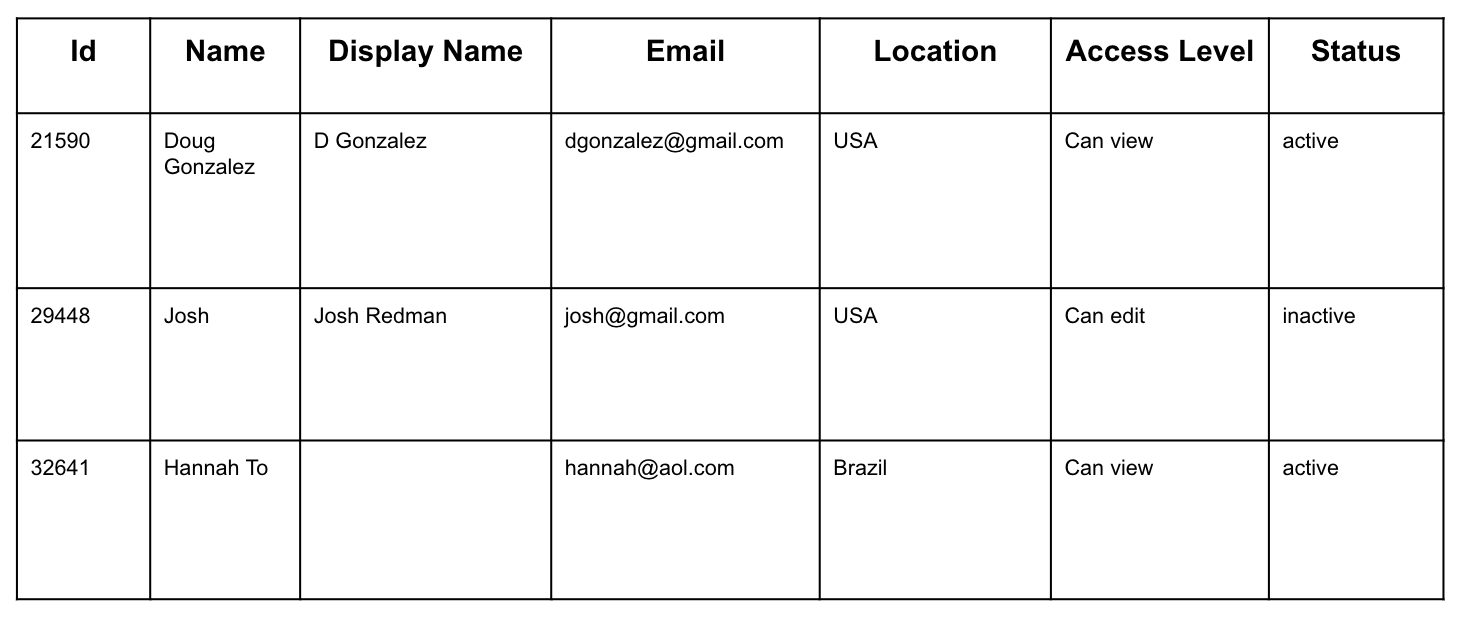 Learn Why You Should Build A Data Warehouse